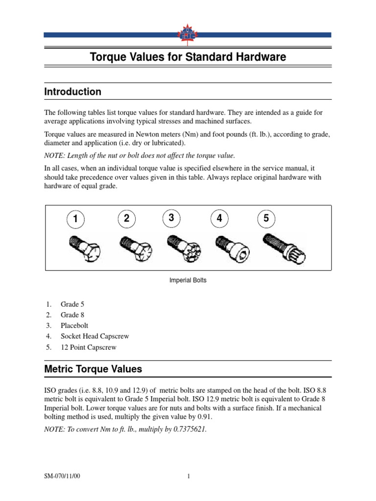 Torque Values For Standard Hardware: Imperial Bolts | PDF | Screw ...