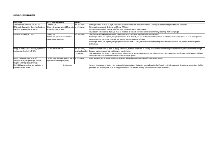 Bridge Deck Drainage Design Guidelines | PDF | Storm Drain | Drainage