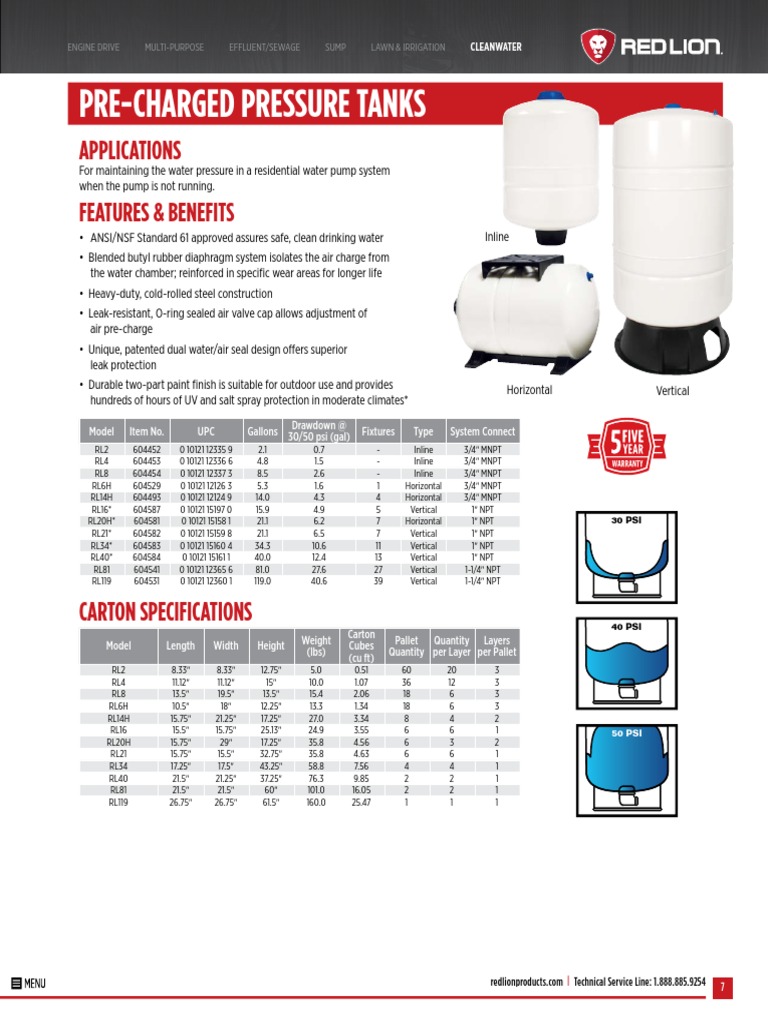 Red Lion Product Catalog | PDF | Manufactured Goods | Mechanical ...