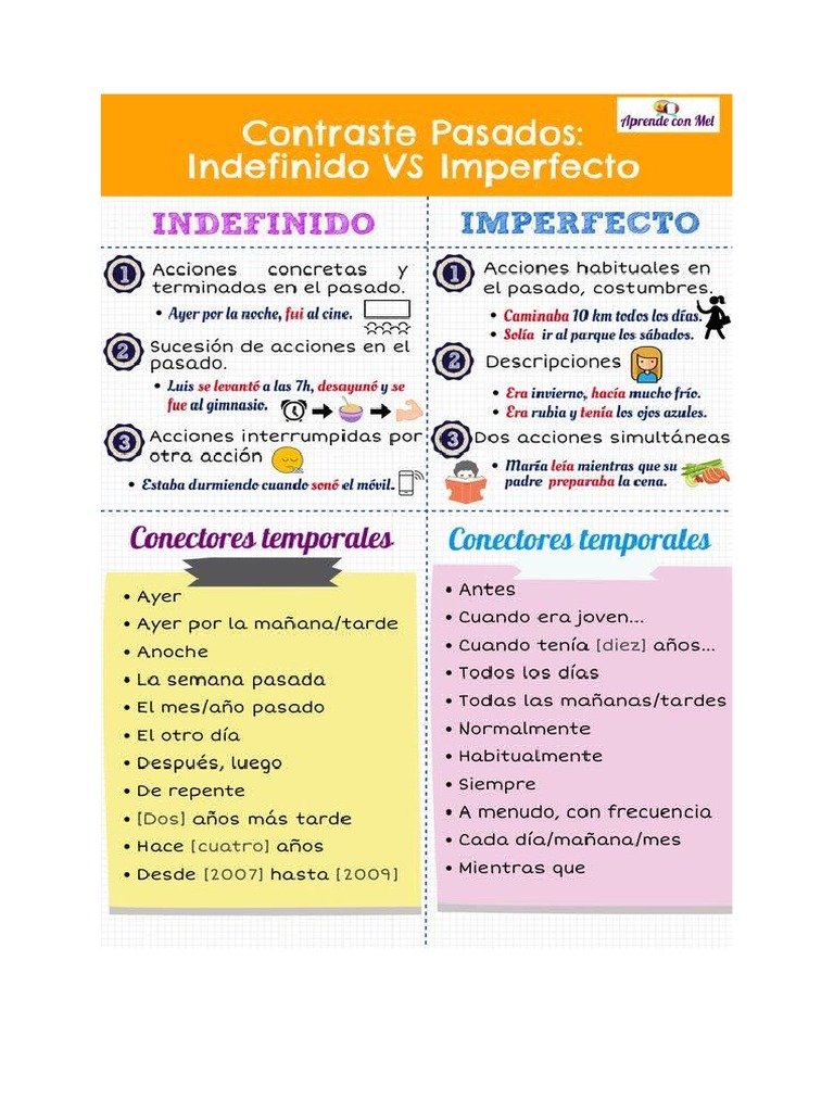 Contraste Pasados Indefinido VS Imperfecto | PDF
