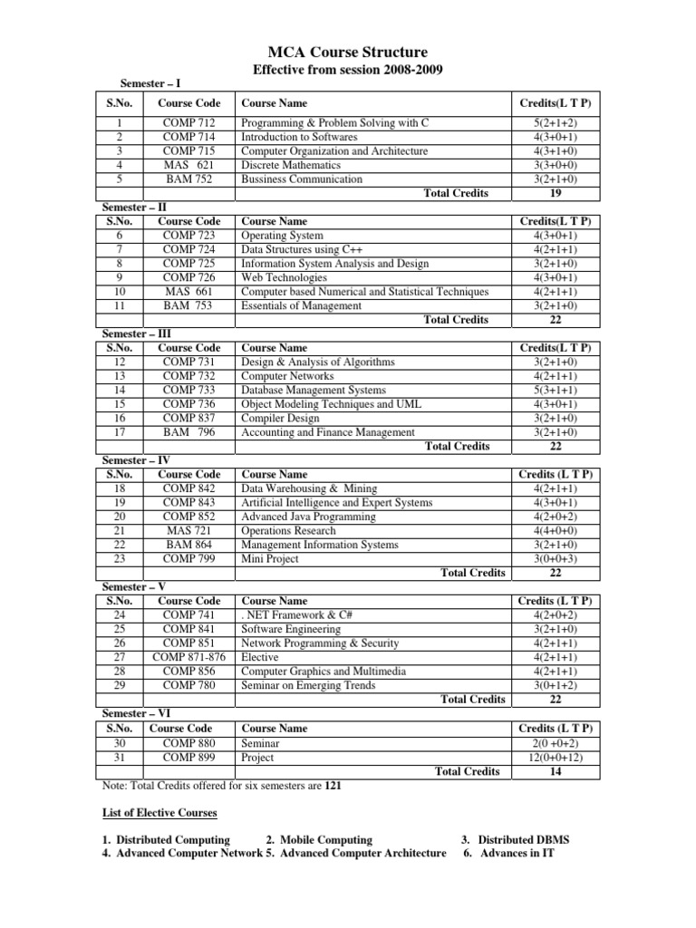 Mca PDF | PDF | Internet Protocol Suite | Computer Network