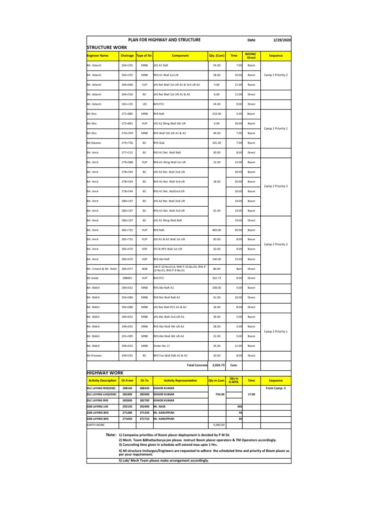 March - 20 - Daily Concrete Plan Report | PDF | Architectural Elements ...