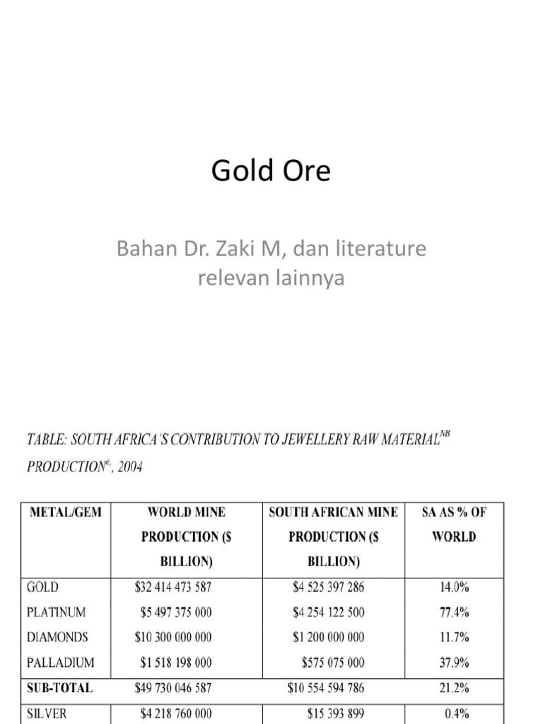 Handout - Gold Ore | PDF | Gold Mining | Gold