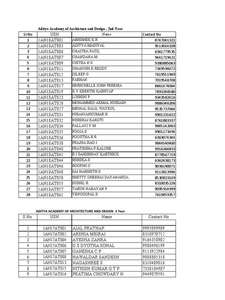 Students Name List | PDF