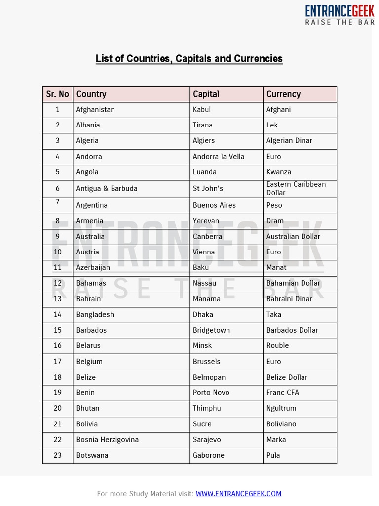 List Of Countries Capitals And Currencies Sr No Country Capital