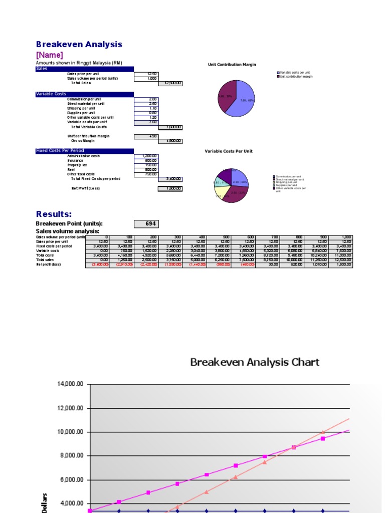 Analisis Titik Pulang Modal | PDF | Management Accounting | Payments