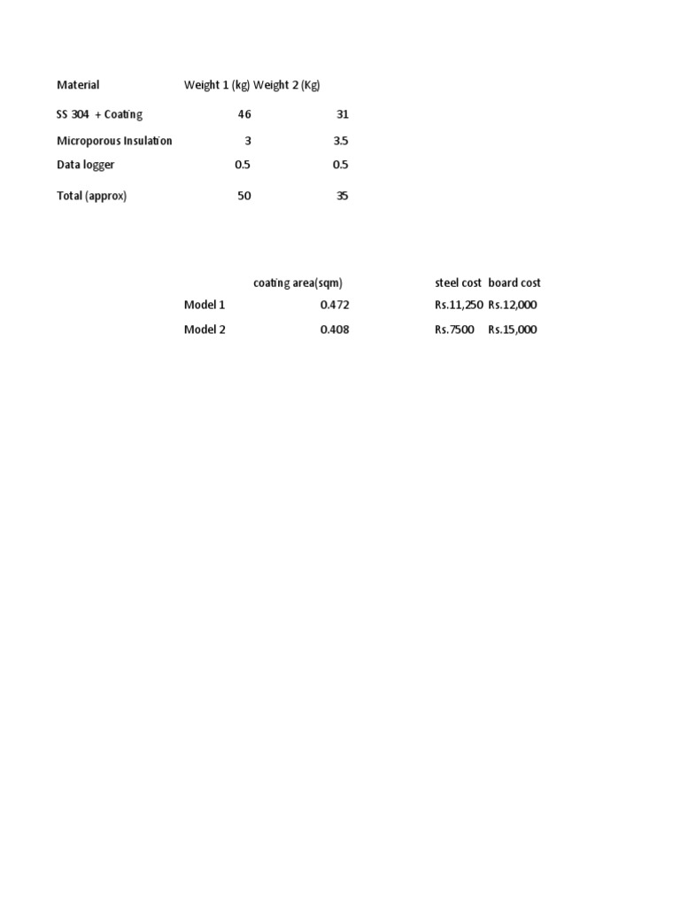 Material Weights and Costs Comparison | PDF