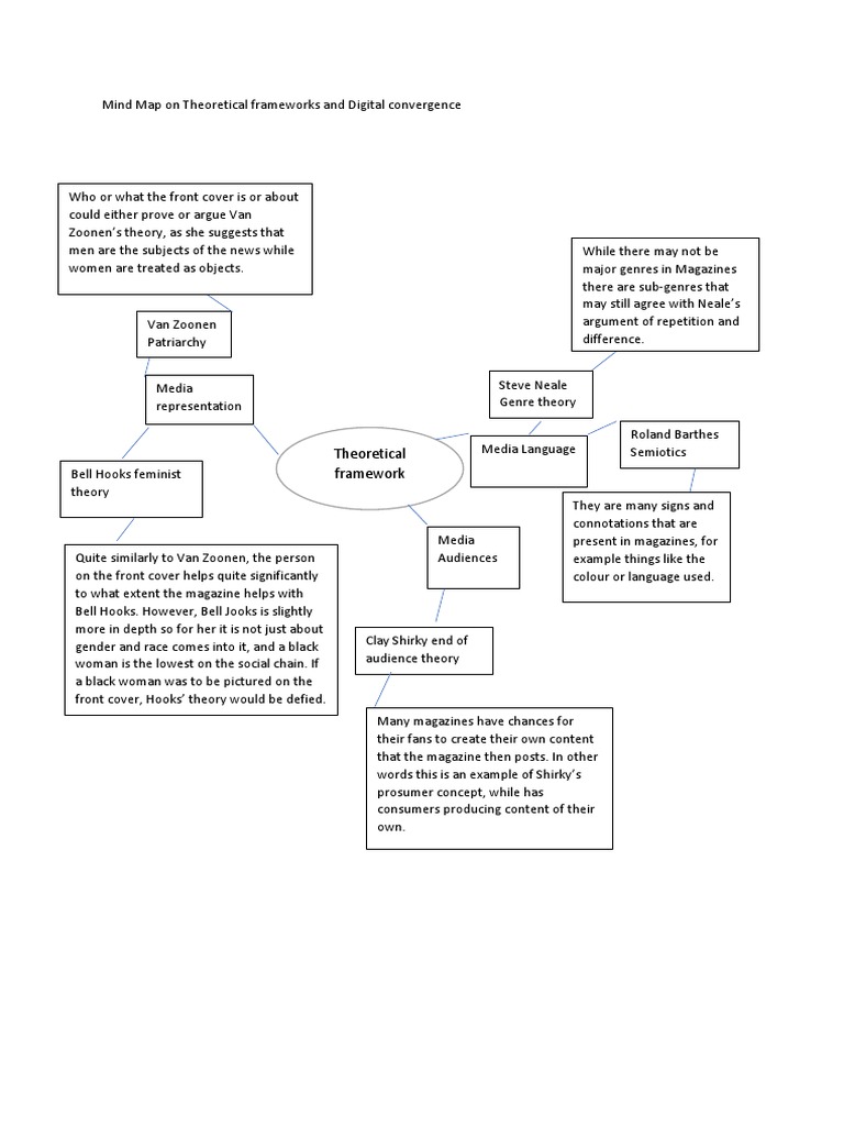 Mind Map On Theoretical Frameworks and Digital Convergence | PDF ...