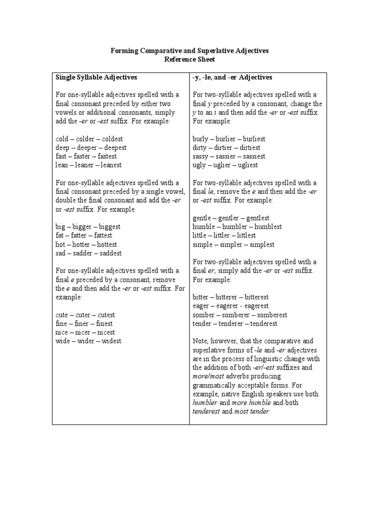 Spelling Rules Comparative and Superlative | PDF | Adjective | English ...