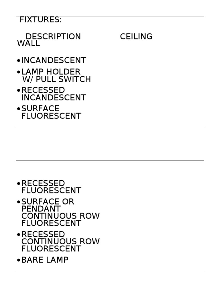 Fixtures: Description Ceiling Wall Incandescent Lamp Holder W/ Pull ...