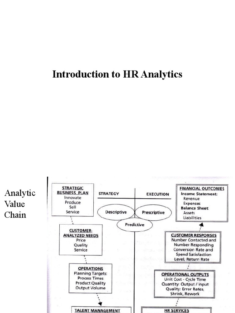 Introduction To HR Analytics | PDF | Analytics | Predictive Analytics