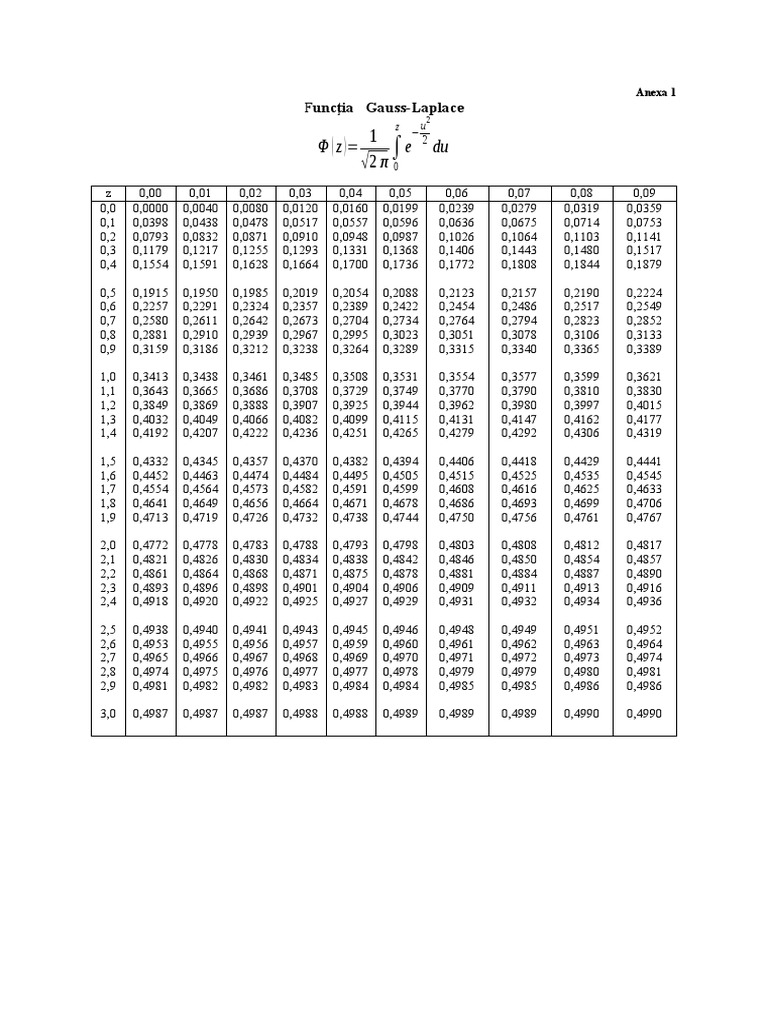 Tabel Functia Gauss Laplace | PDF
