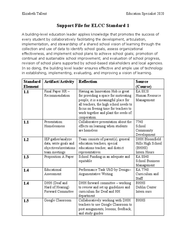 Elcc Standard 1 | PDF | Goal | Teachers