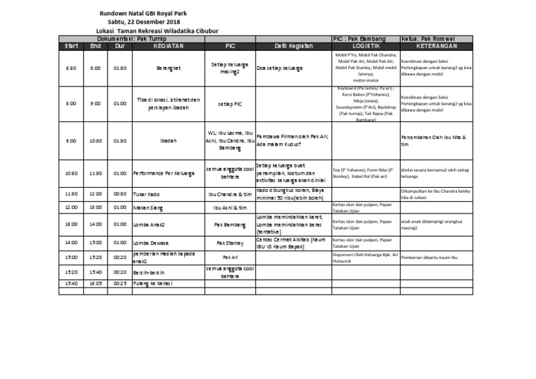 Contoh Rundown Acara Natal Cool Bahtera | PDF