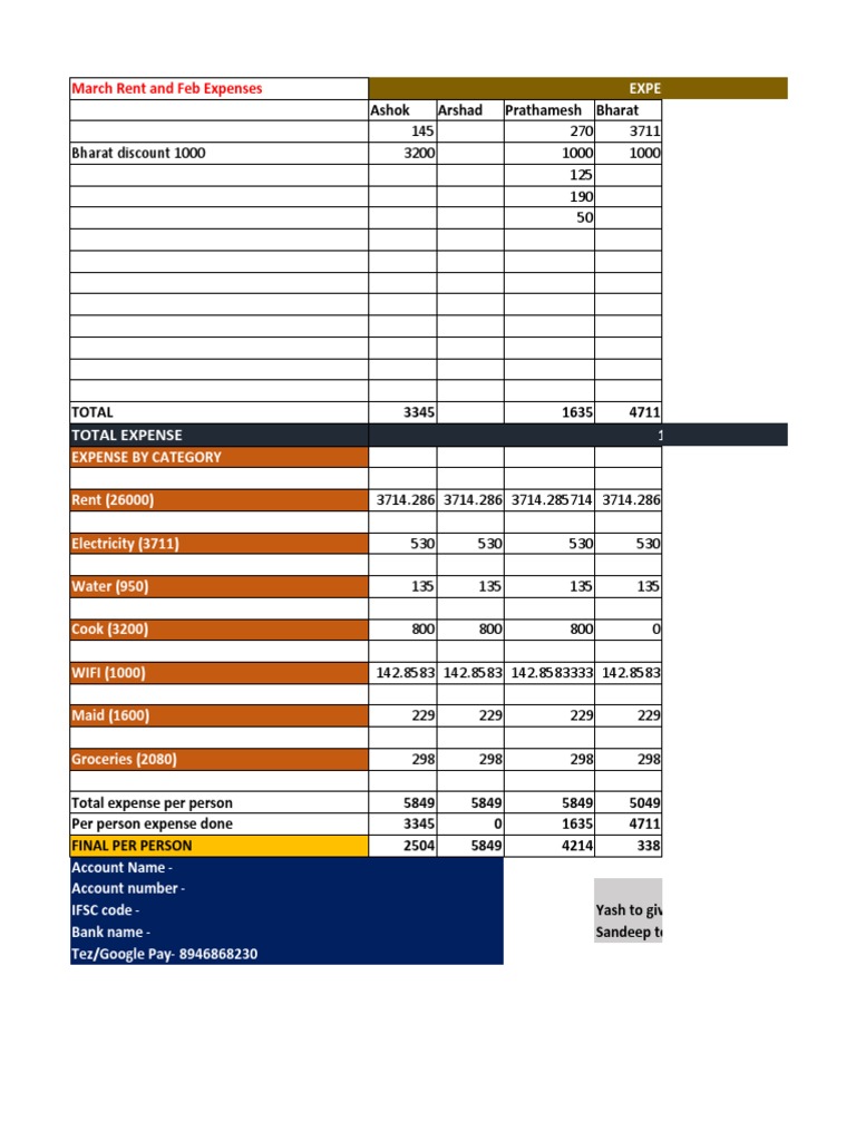 April Expense Sheet 2019 | PDF | Income Statement | Financial Accounting