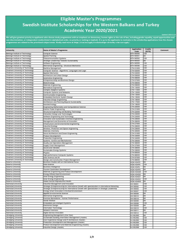 Eligible Masters Programmes Si Scholarships For The Western Balkans and Turkey 2020 2021 PDF ...