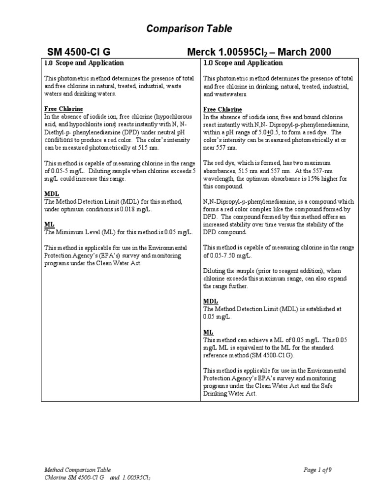 Chlorine Spectroquant 100595 - Comparison Table 2000 PDF | PDF | Ph ...