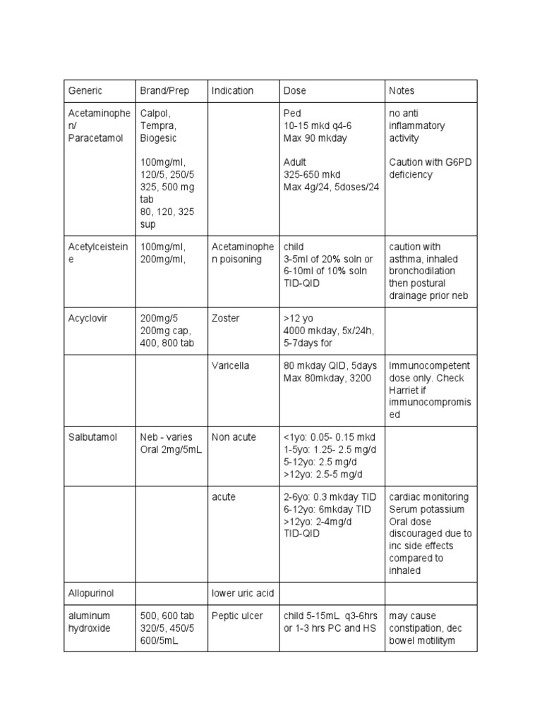 Common Drug List | PDF | Rtt | Pharmacology