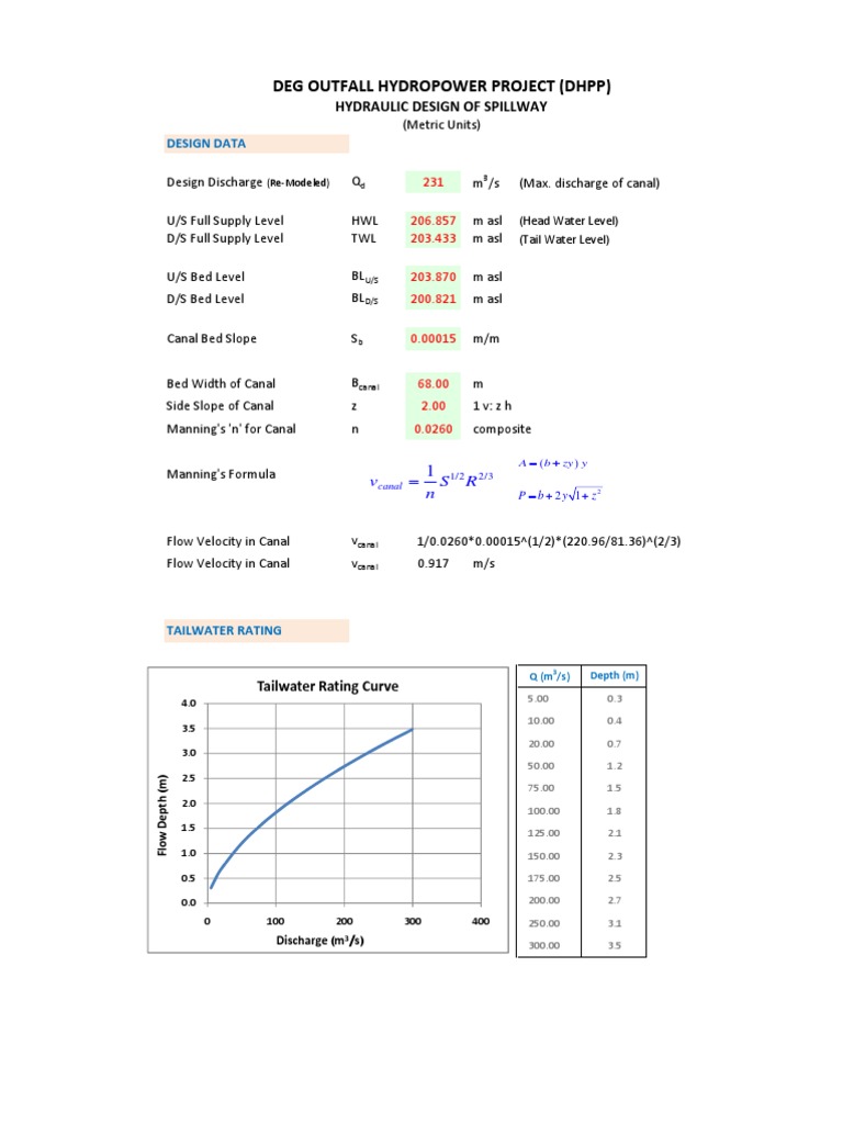 Deg Outfall Spillway Design | Civil Engineering | Chemical Engineering