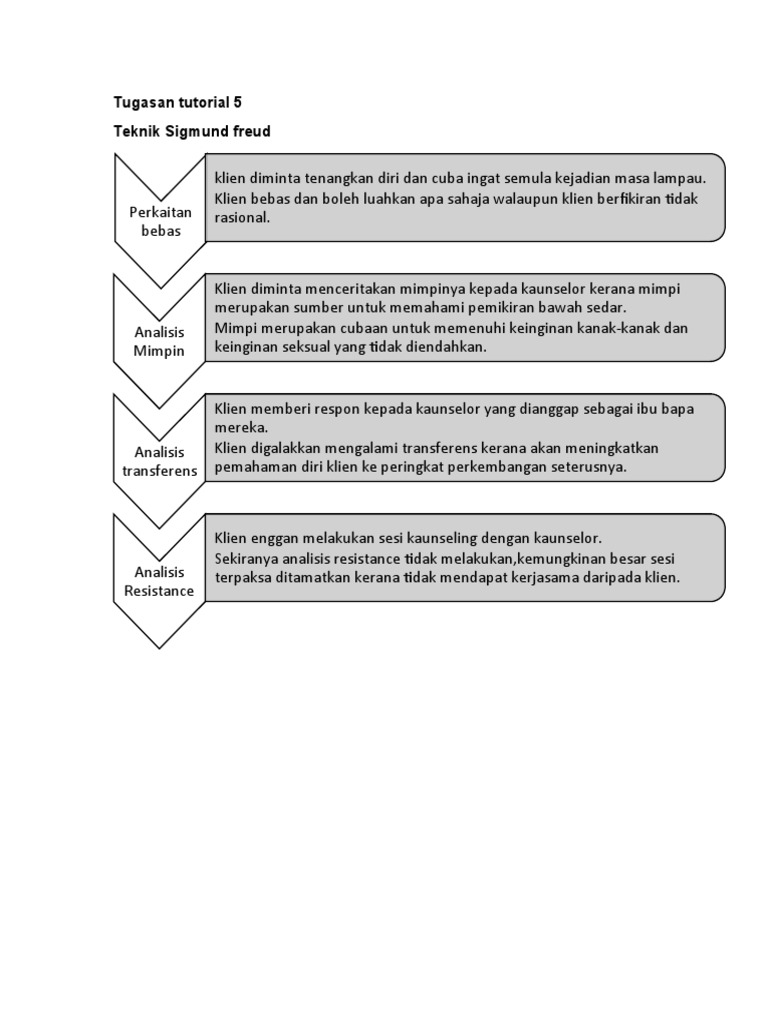 Teknik Sigmund Freud | PDF