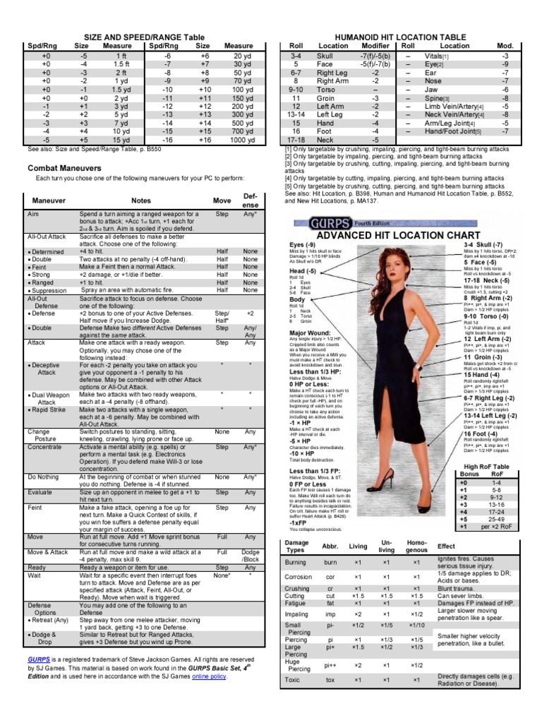 GURPS 4e - Combat CheatSheet PDF | PDF | Arm | Nature