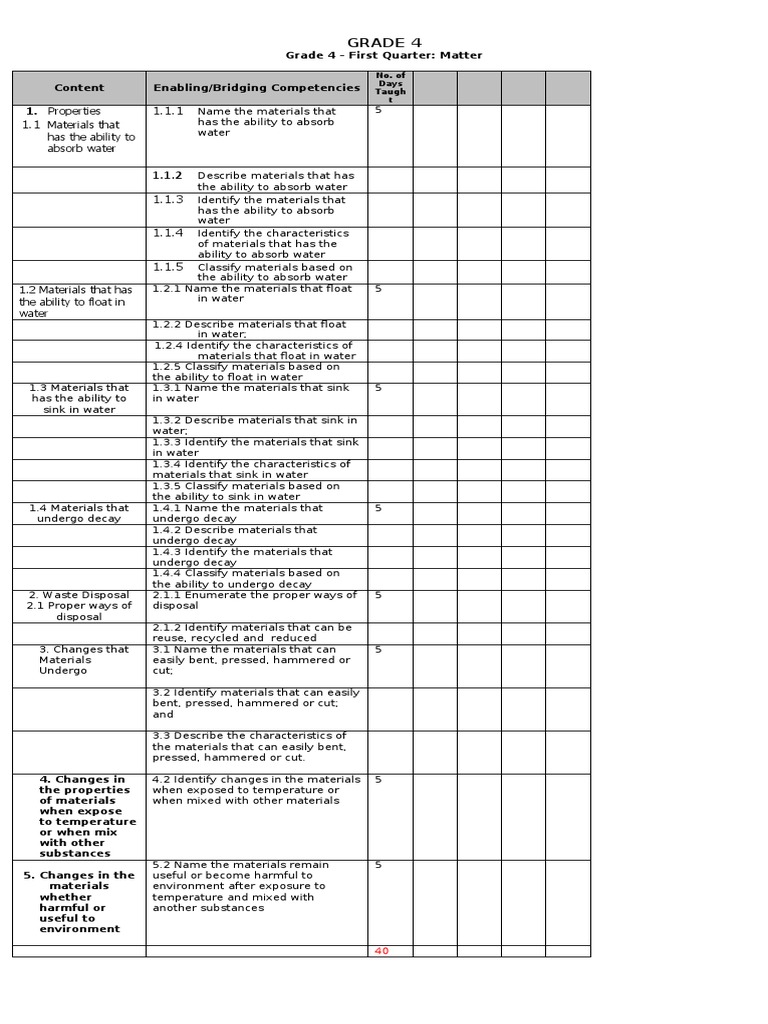 TOS Grade 4 | PDF | Waste Management | Human Impact On The Environment