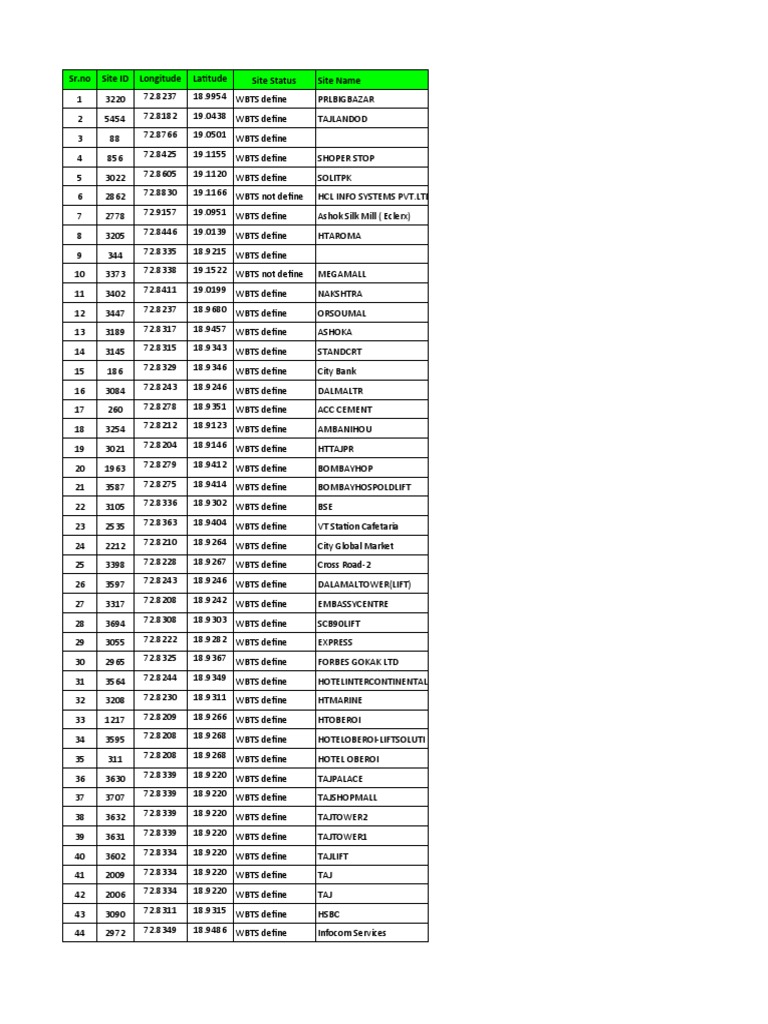 IBS Site For Access | PDF | Mumbai