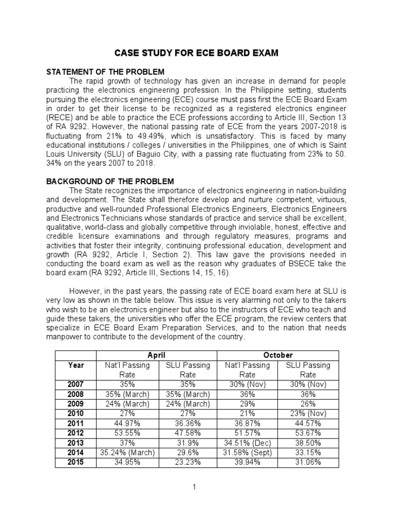 ECE Board Exam: Challenges and Requirements | PDF | Electronic ...