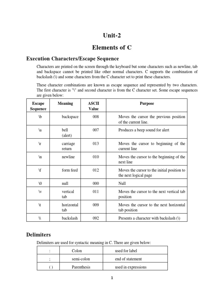 Unit-2 (Elements of C) PDF | PDF | Integer (Computer Science) | Variable (Computer Science)