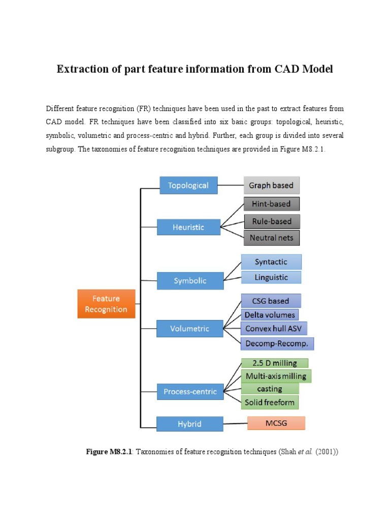 8.2 Extraction of Part Feature Information From CAD Model | PDF ...