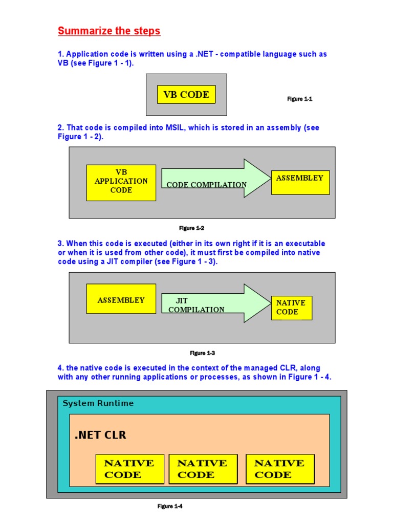 STEPS OF VB DOT NET - Swas | PDF | Runtime System | C Sharp (Programming Language)