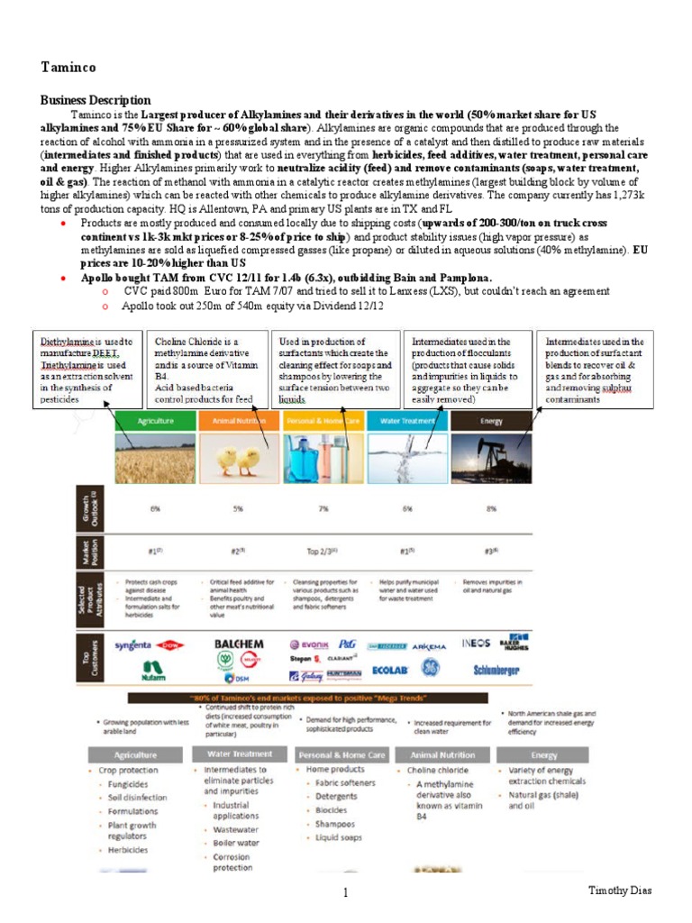 Taminco Writeup | PDF | Amine | Surfactant