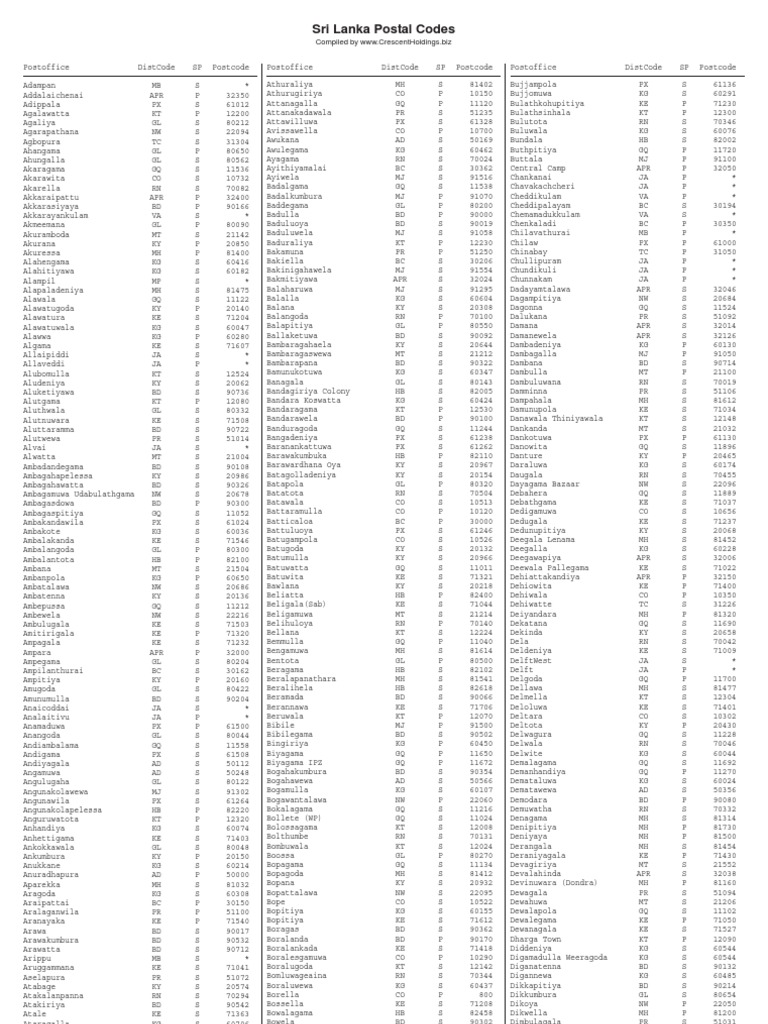 Sri Lanka Postal Codes Compiled by www.CrescentHoldings.biz | PDF