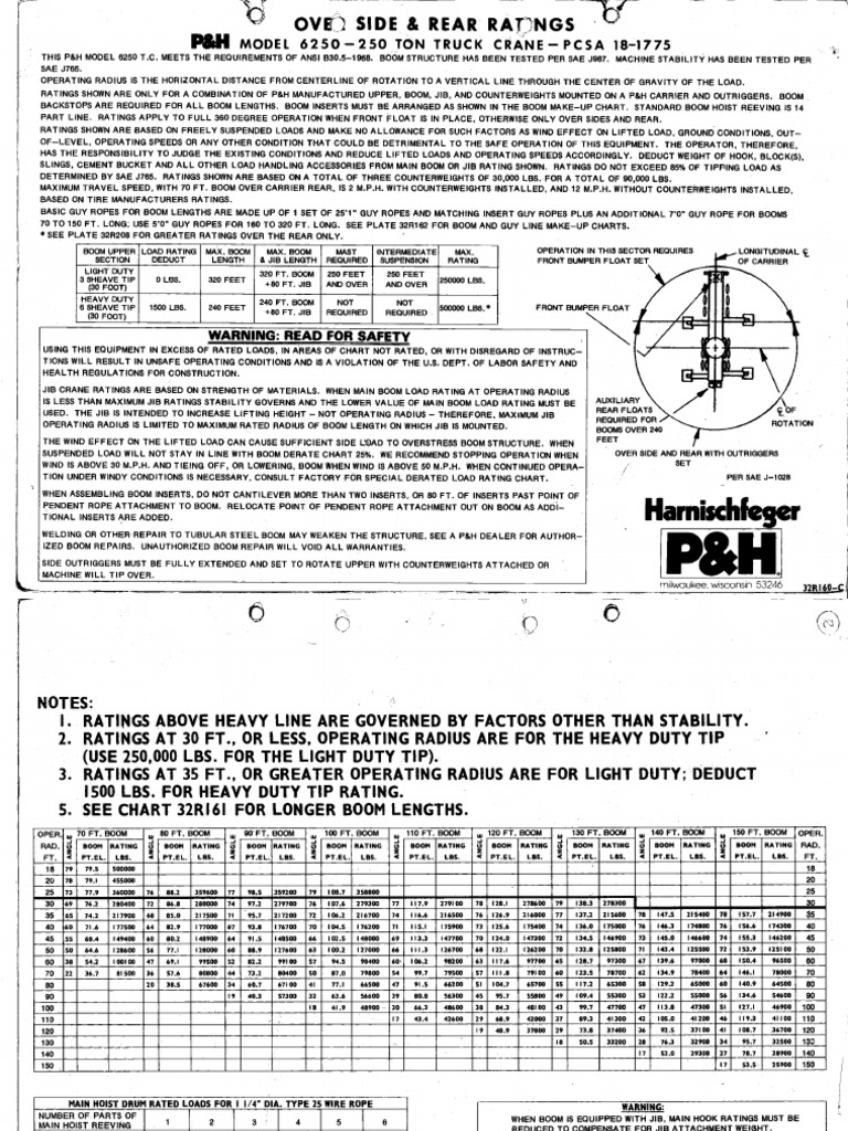 (300T) P&H 6250-TC (500000lb-600000lb) | PDF