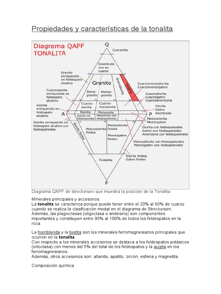Caracteristicas de La Tonalita | PDF | Granito | Minerales