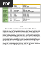 Cyberpunk 2077 Slang and Jargon Guide | PDF | Organized Crime