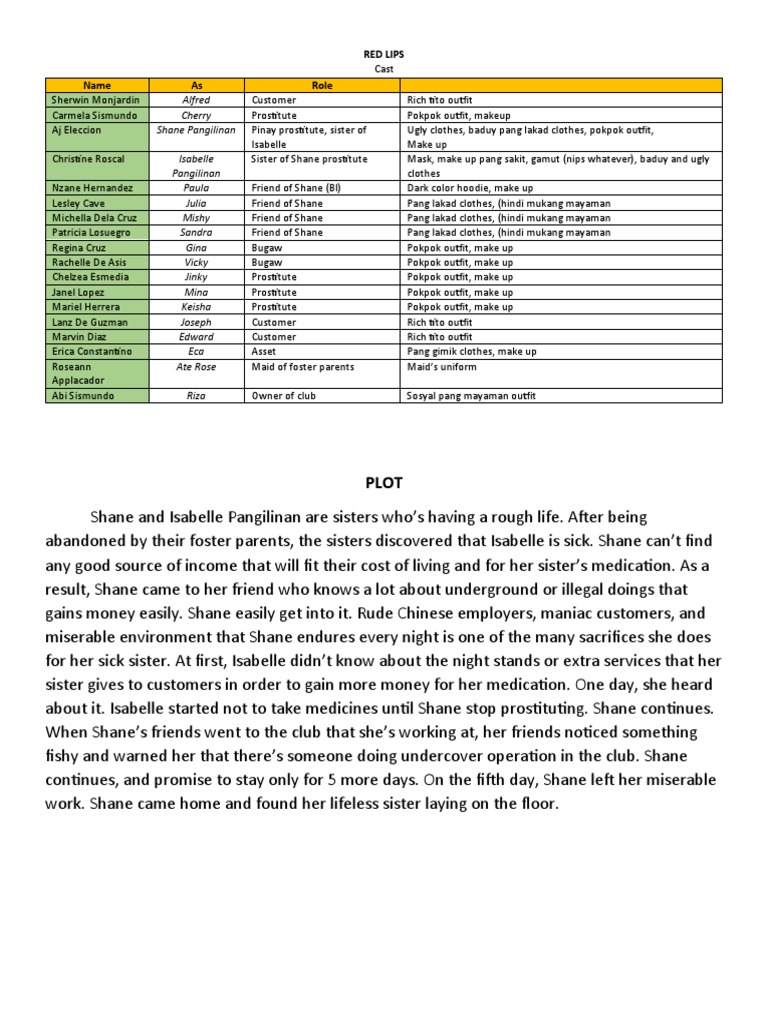 Alfred Cherry Shane Pangilinan Isabelle Pangilinan Paula Julia Mishy ...