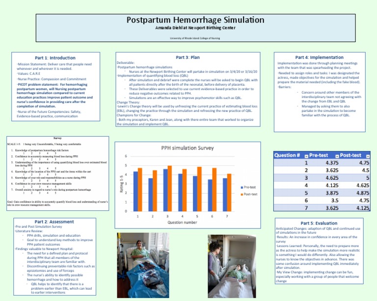 PPH Simulation Powerpoint | PDF | Simulation | Nursing
