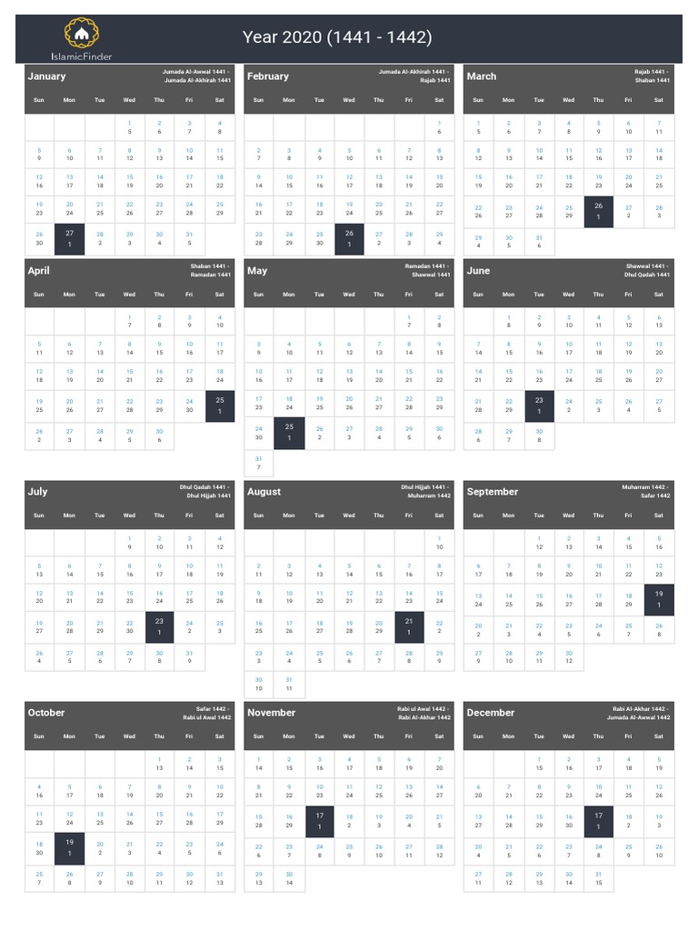 Year 2020 (1441 - 1442) : January February March | PDF | Semitic Words ...
