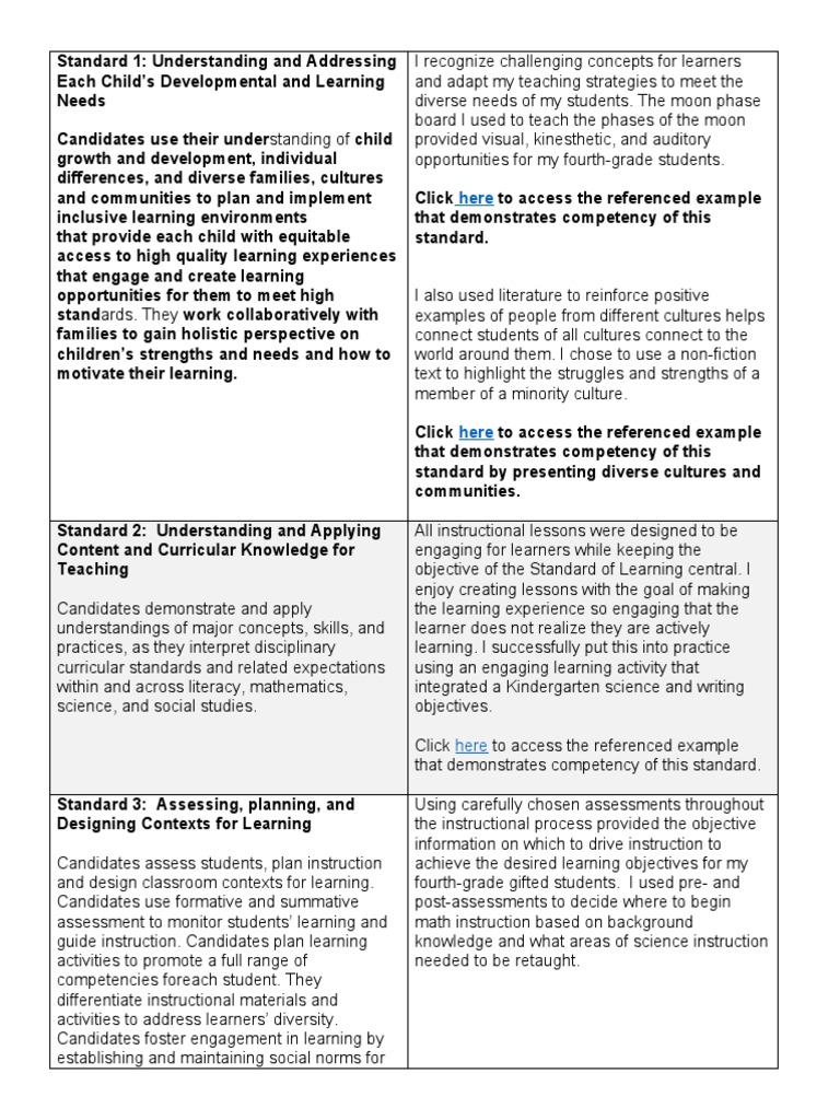 Caep k-6 Standards | PDF | Educational Assessment | Learning