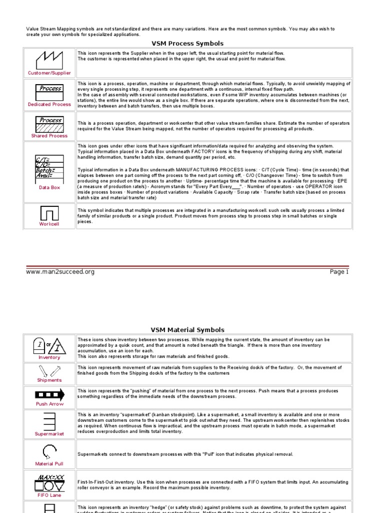 Value Stream Mapping Symbols Explained | PDF