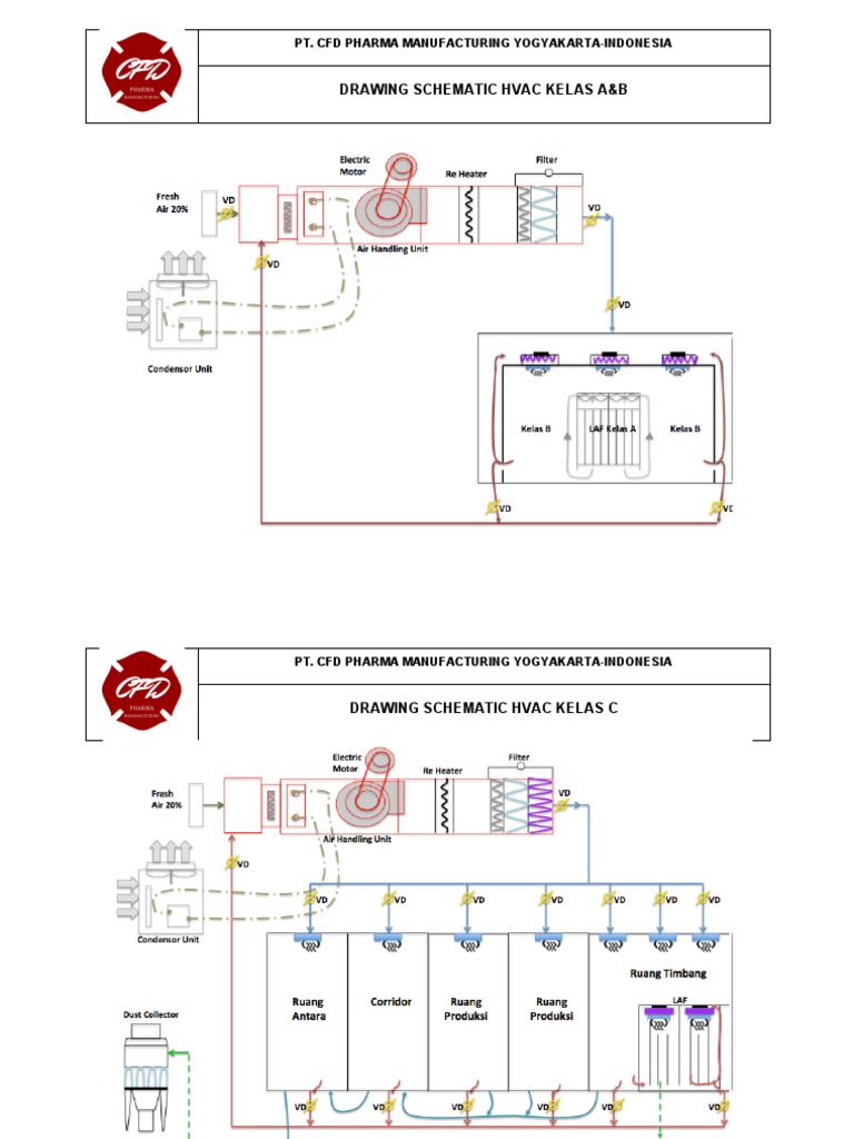 HVAC Schematics for Pharma Facilities | PDF