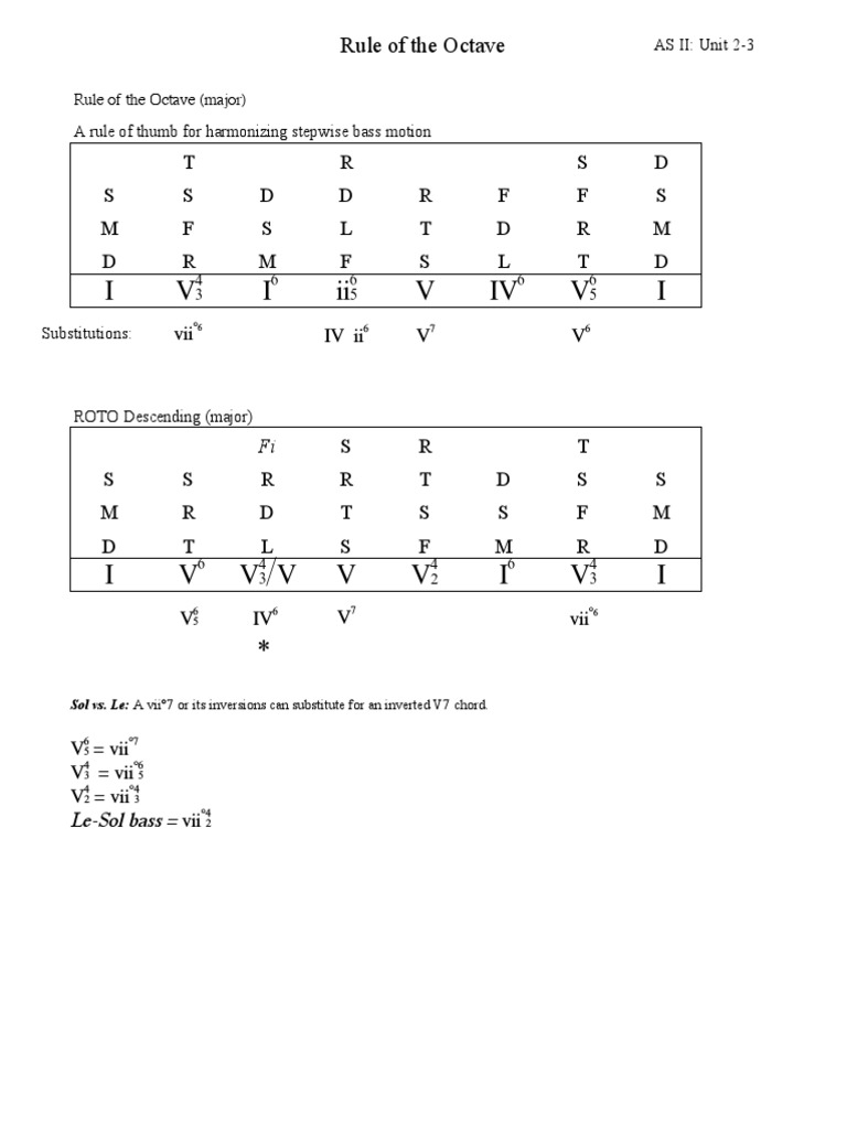 Rule of The Octave Handouts | PDF