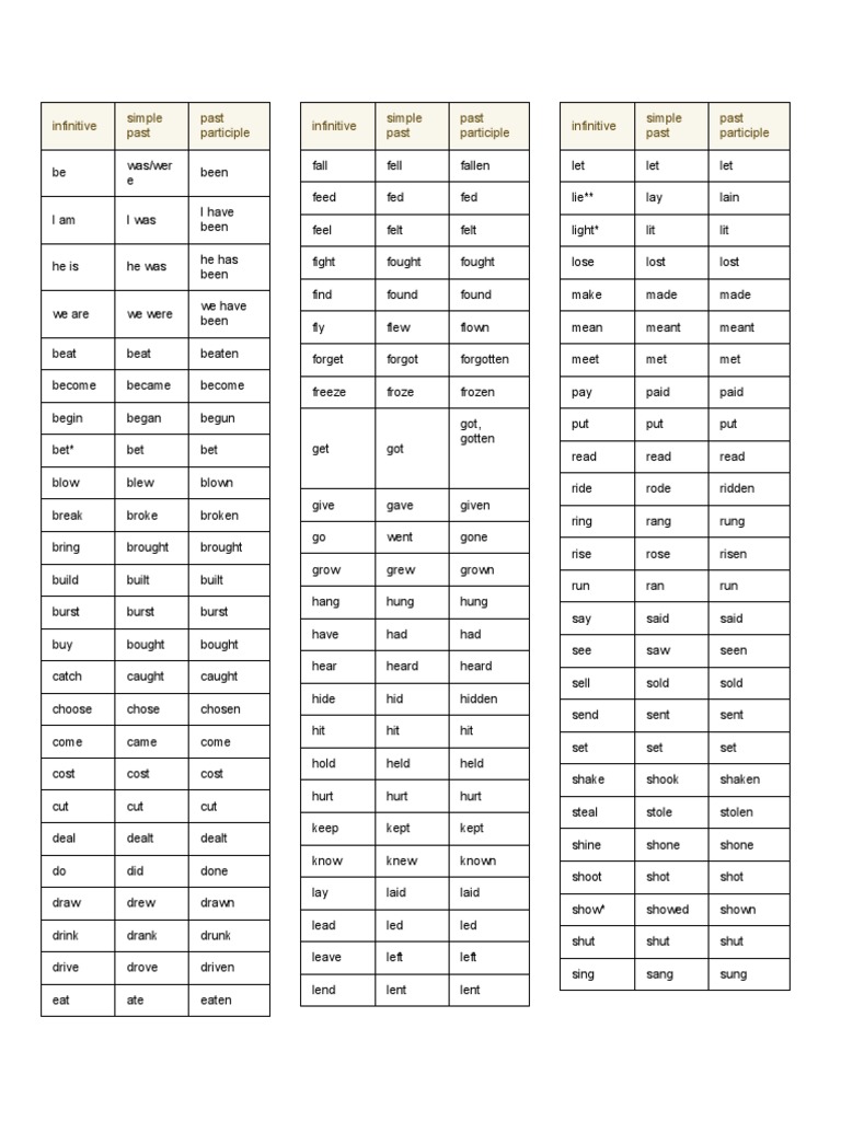 Irregular Past Tense Past Participle Verbs | PDF | Morphology | Grammar