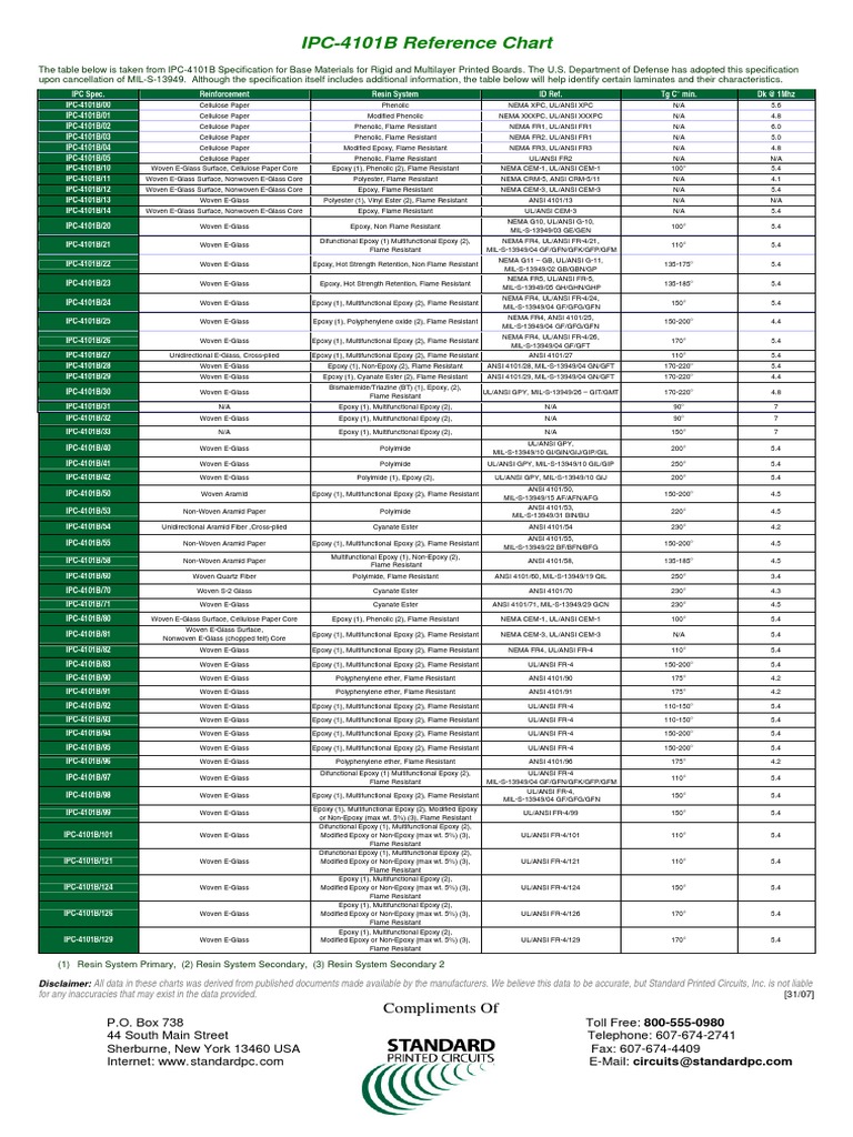 IPC-4101B Reference Chart PDF | PDF | Organic Compounds | Industrial ...