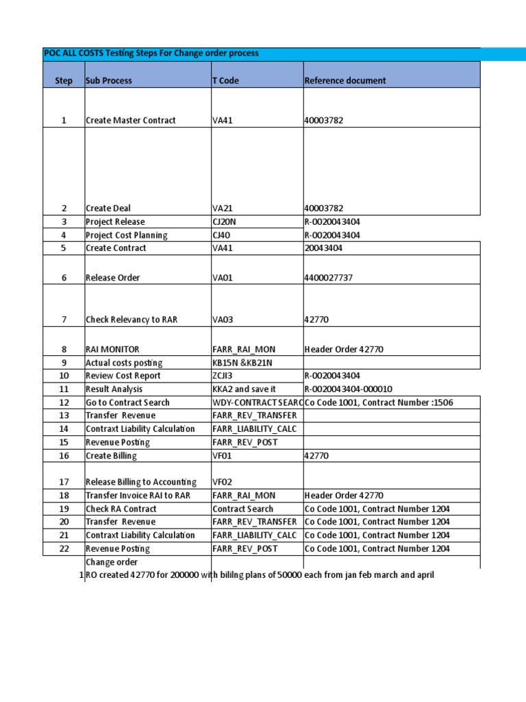 POCTesting R-002 POC ALL COSTS - Change Order Process For 1001 Jan 9th ...