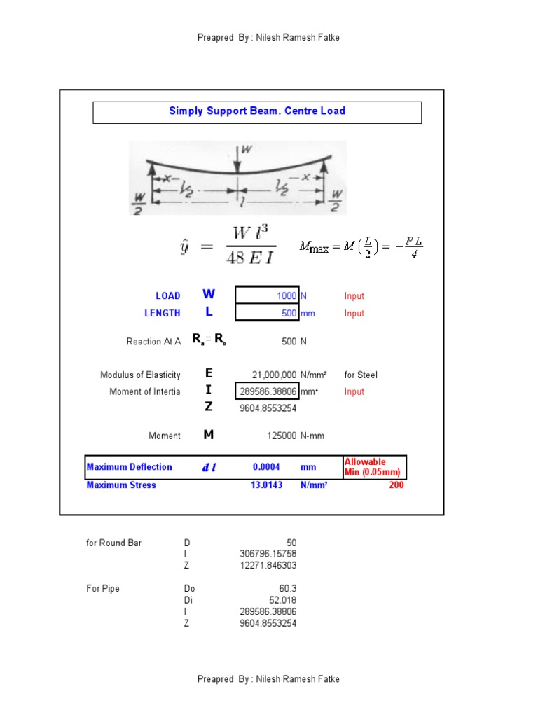 Simply Support Beam. Centre Load | PDF | Beam (Structure) | Structural ...