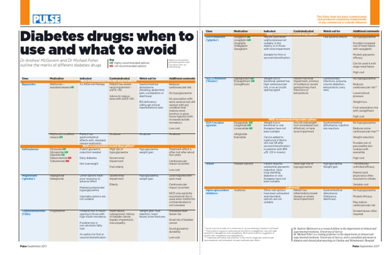 Diabetes Medications Chart PDF | PDF | Drugs | Diseases And Disorders