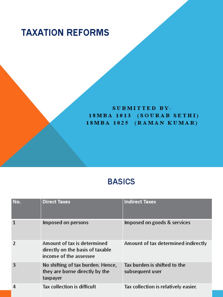 Taxation-Reforms PRESENTATION | PDF | Value Added Tax | Direct Tax