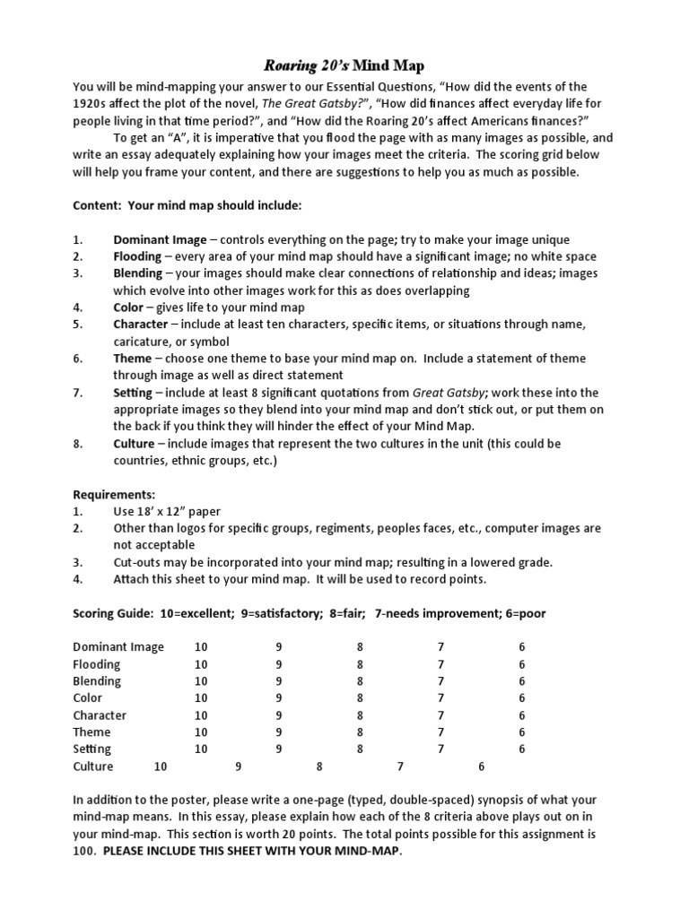 Roaring 20s Mind Map Project Guide | PDF | Rubric (Academic) | Mind